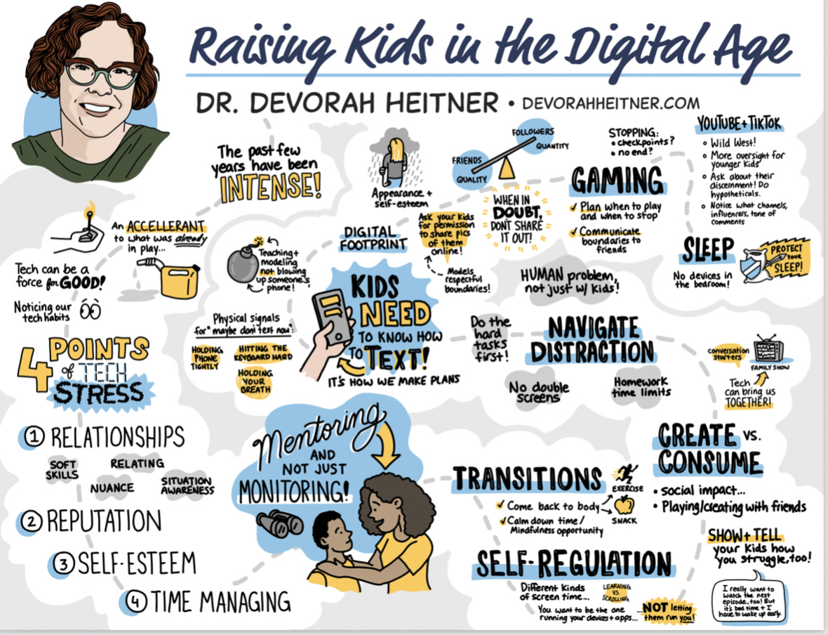 Raising Kids in the Digital Age Sketchnote - Devorah Heitner